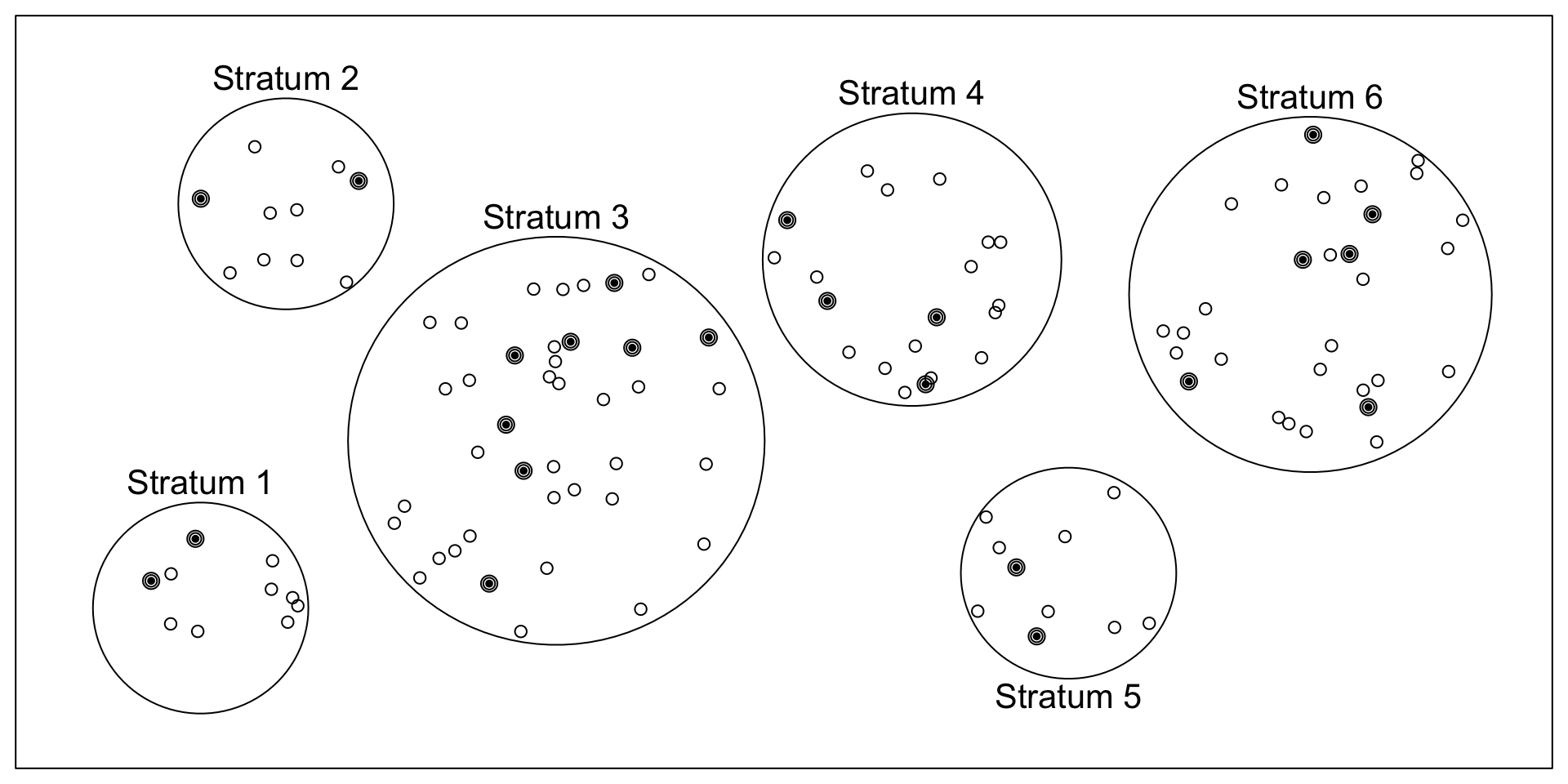 Chapter 7 Sampling | Research Methods in Psychology